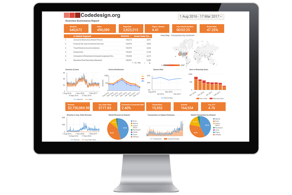 How To Use Google Data Studio For Reporting Codedesign